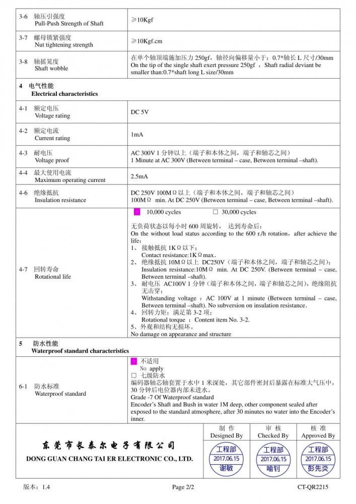 CTR ED08C encoder specification page 2