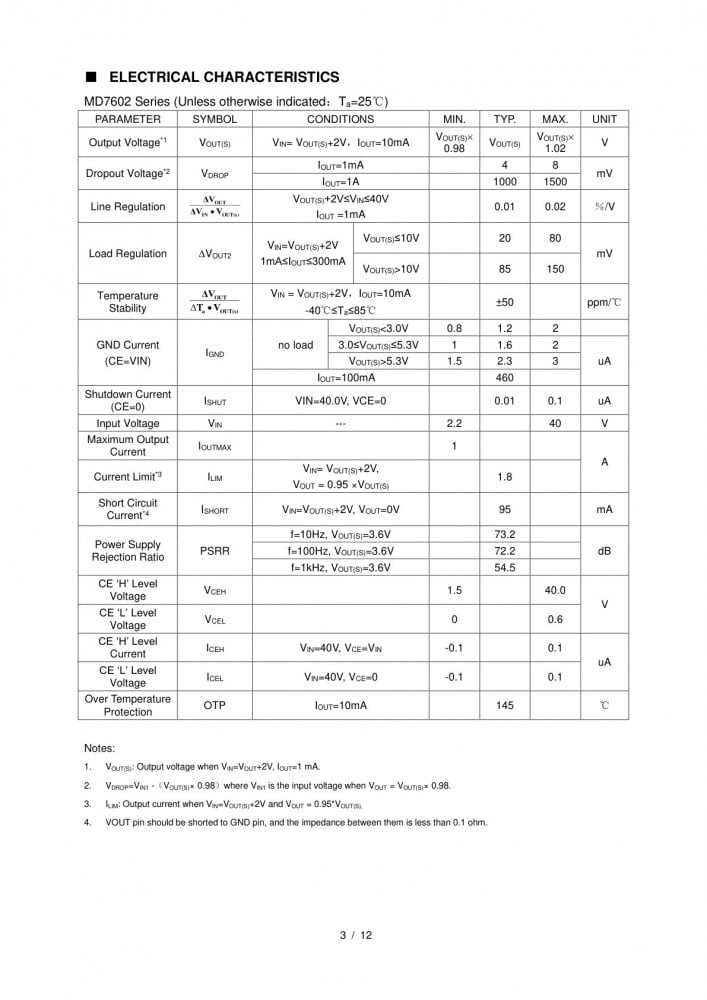 MD7602A36 datasheet page 3