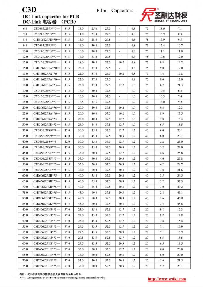 SRD C3D datasheet page 4