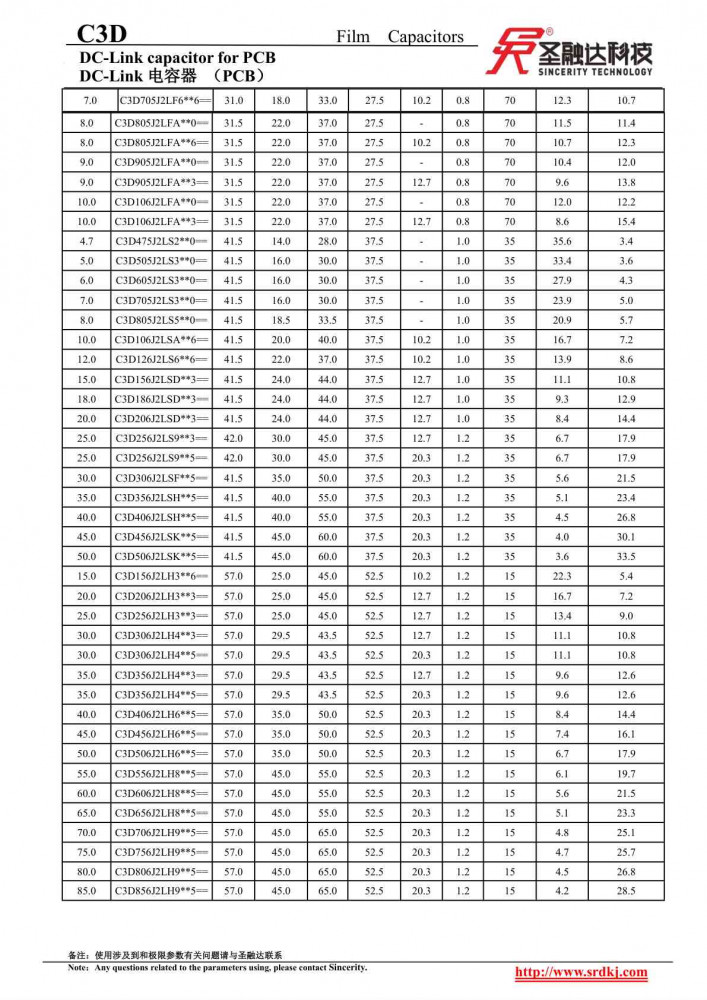 SRD C3D datasheet page 7
