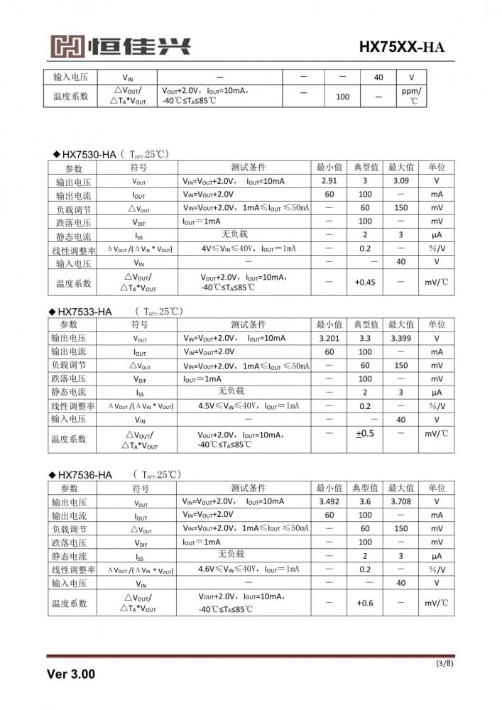 HX7530-HA datasheet page 3