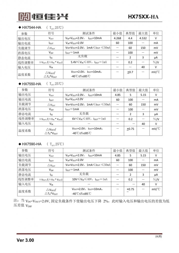 HX7530-HA datasheet page 4