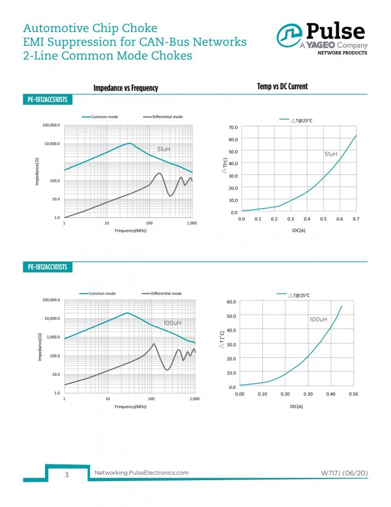 PE-1812ACC110STS datasheet page 3