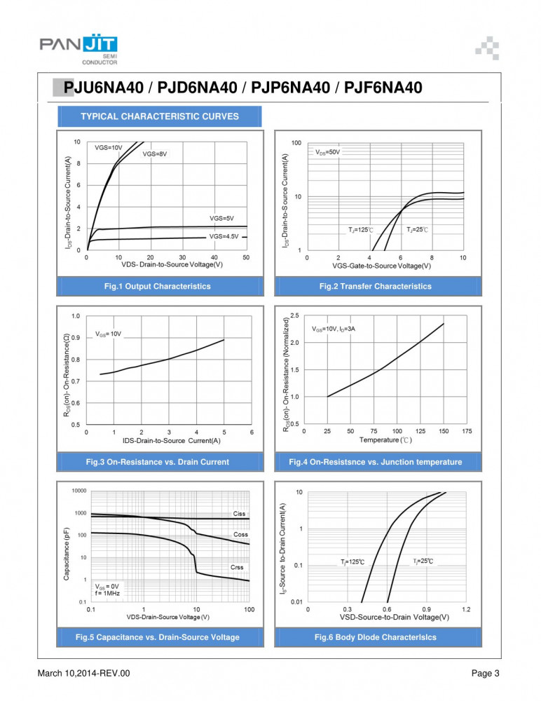 PANJIT PJD6NA40 datasheet page 3
