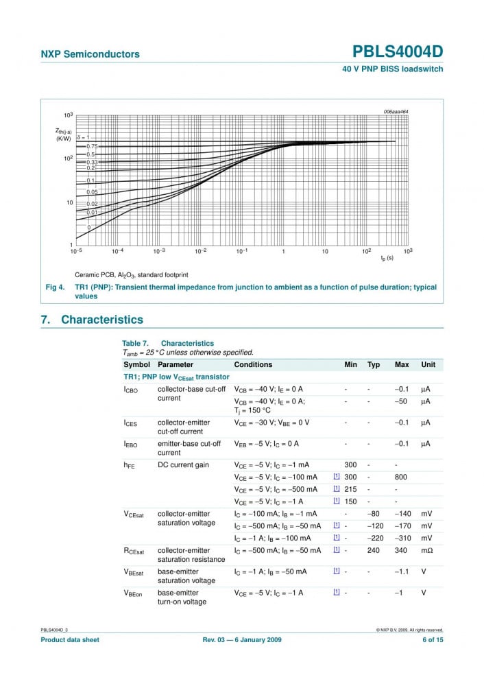 PBLS4004D datasheet page 7