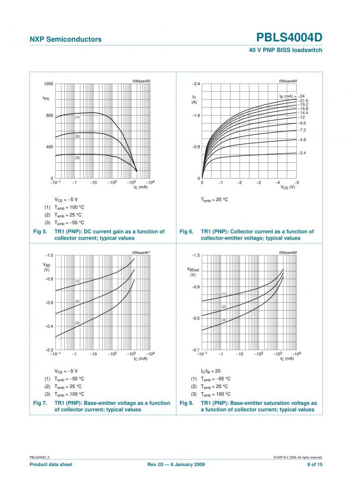PBLS4004D datasheet page 9