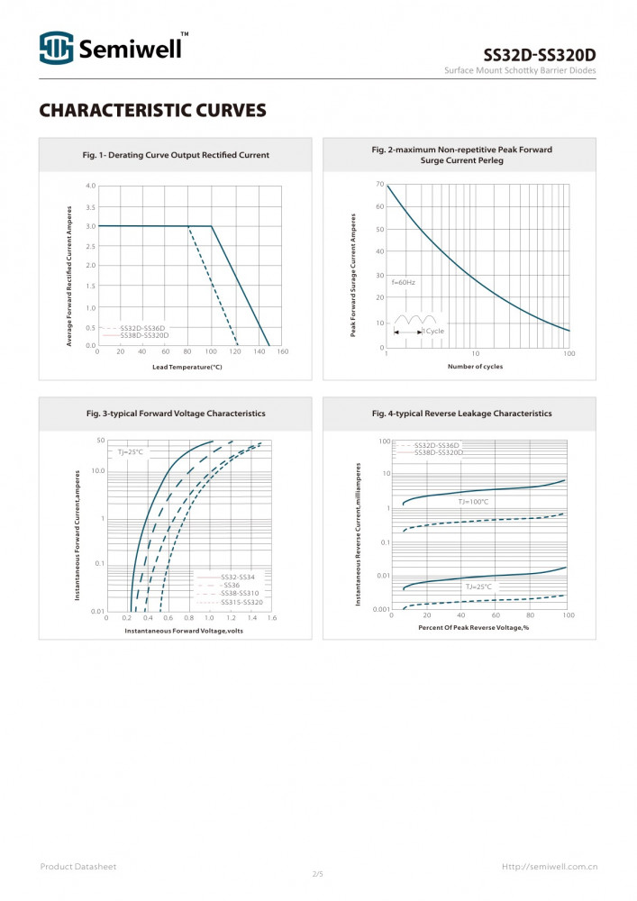 SS36D datasheet page 2