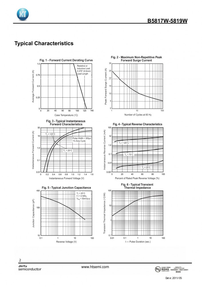 B5819W datasheet page 2