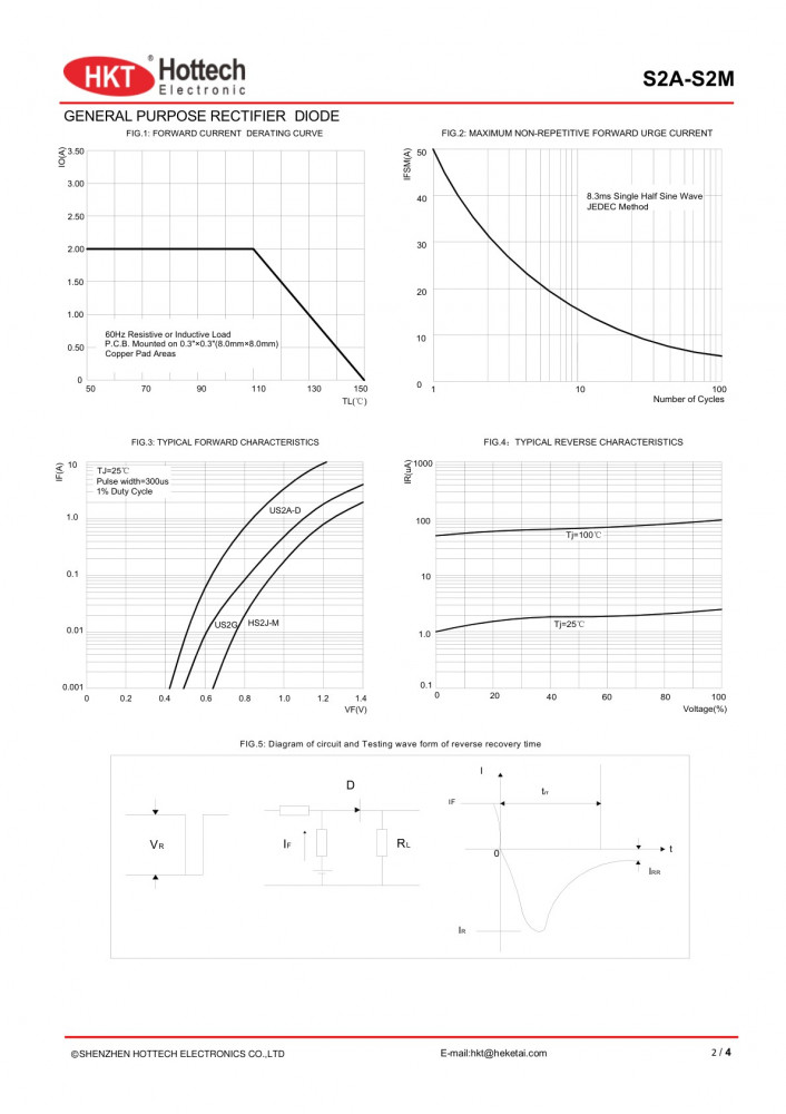 S2M datasheet page 2