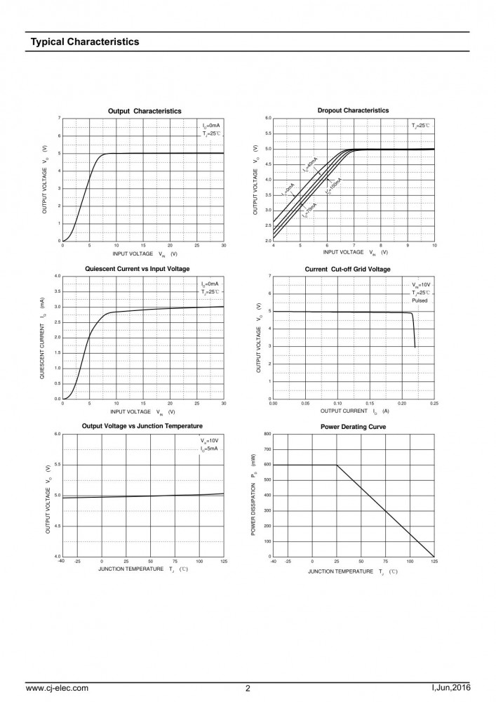 CJ78L05 datasheet page 2