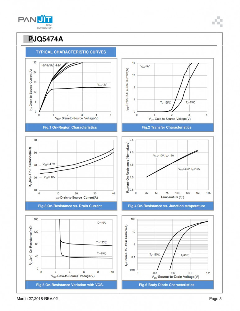 PJQ5474A datasheet page 3