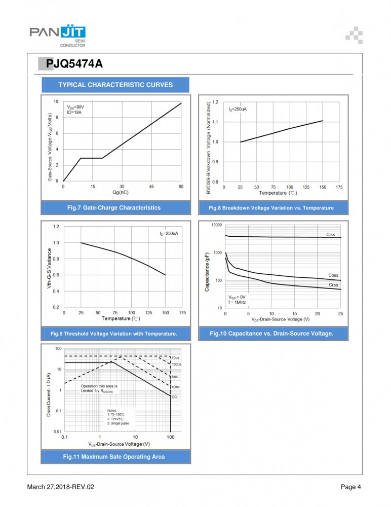 PJQ5474A datasheet page 4