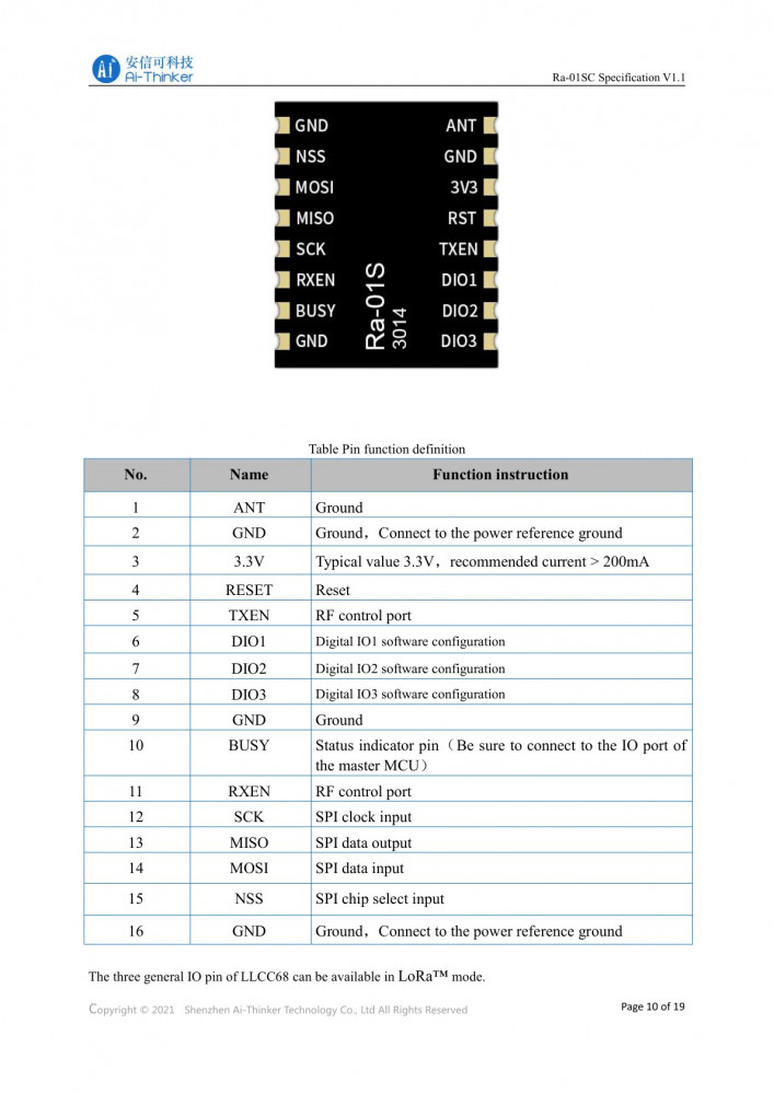 Ra-01SC-I datasheet page 10