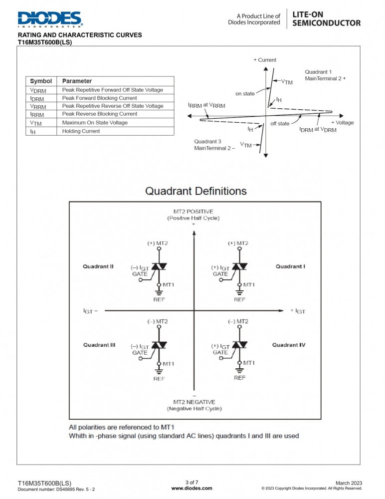 T16M35T600B datasheet page 3