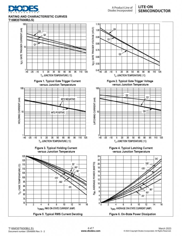 T16M35T600B datasheet page 4