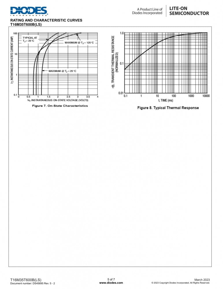 T16M35T600B datasheet page 5