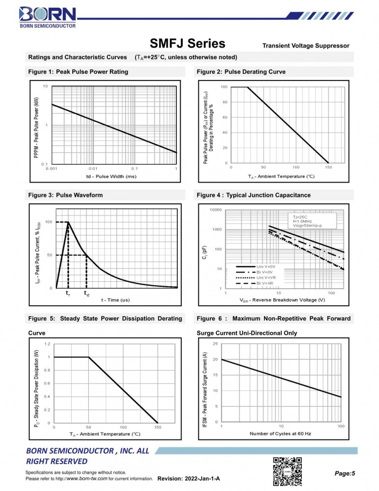 SMFJ Series datasheet page 5