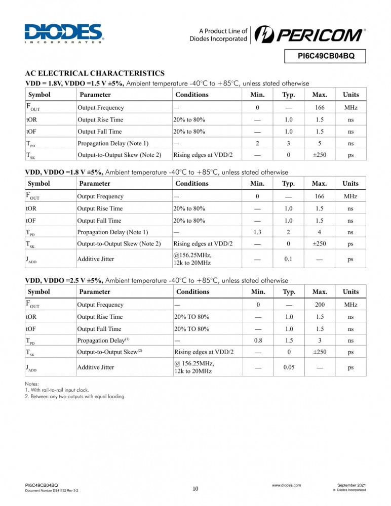 PI6C49CB04BQ3WEX datasheet page 10