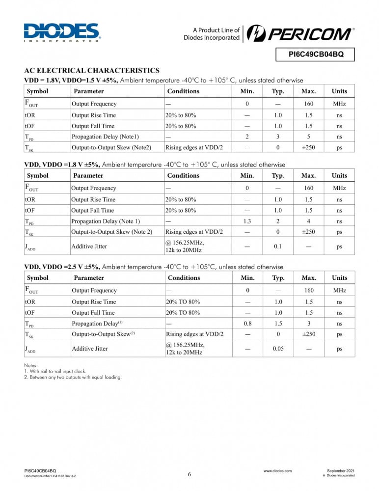 PI6C49CB04BQ3WEX datasheet page 6