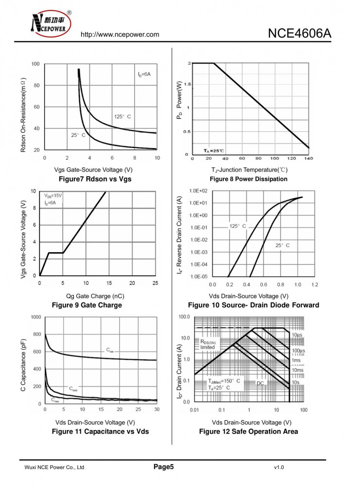 NCE4606A datasheet page 5