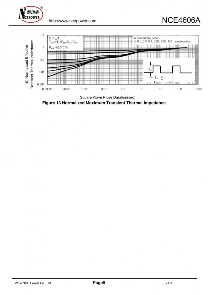 NCE4606A datasheet page 6