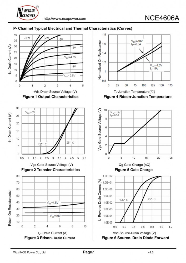 NCE4606A datasheet page 7