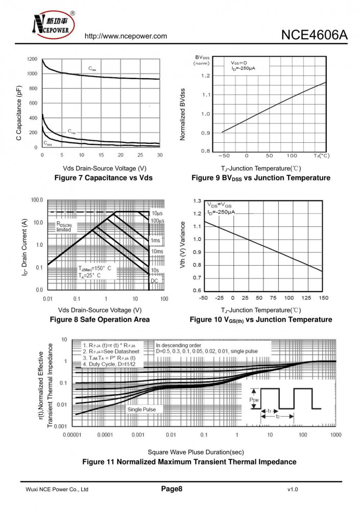 NCE4606A datasheet page 8