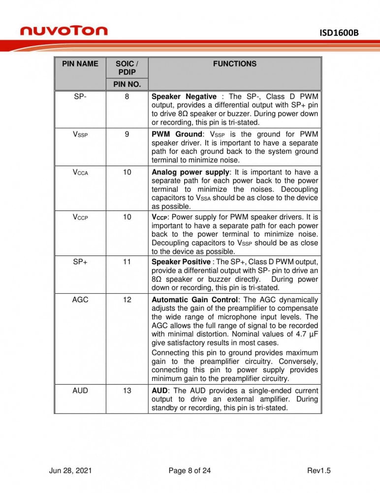 NC-ISD1620B datasheet page 8
