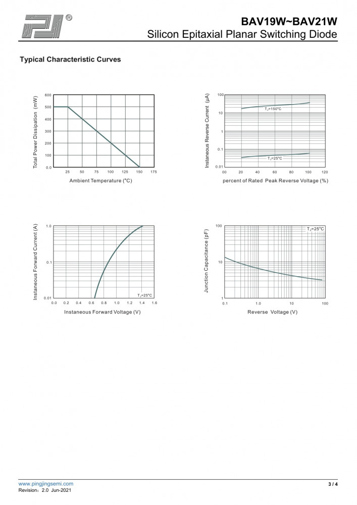 BAV20W datasheet visual, page 3