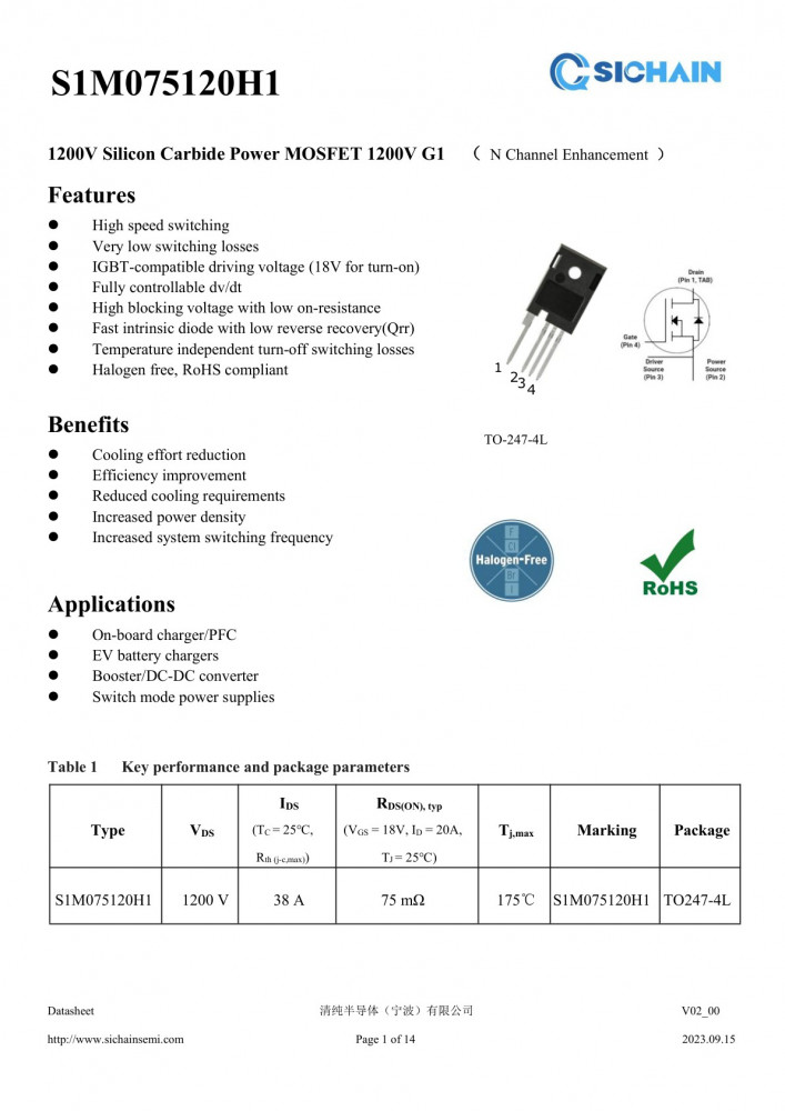 S1M075120H1 datasheet page 1
