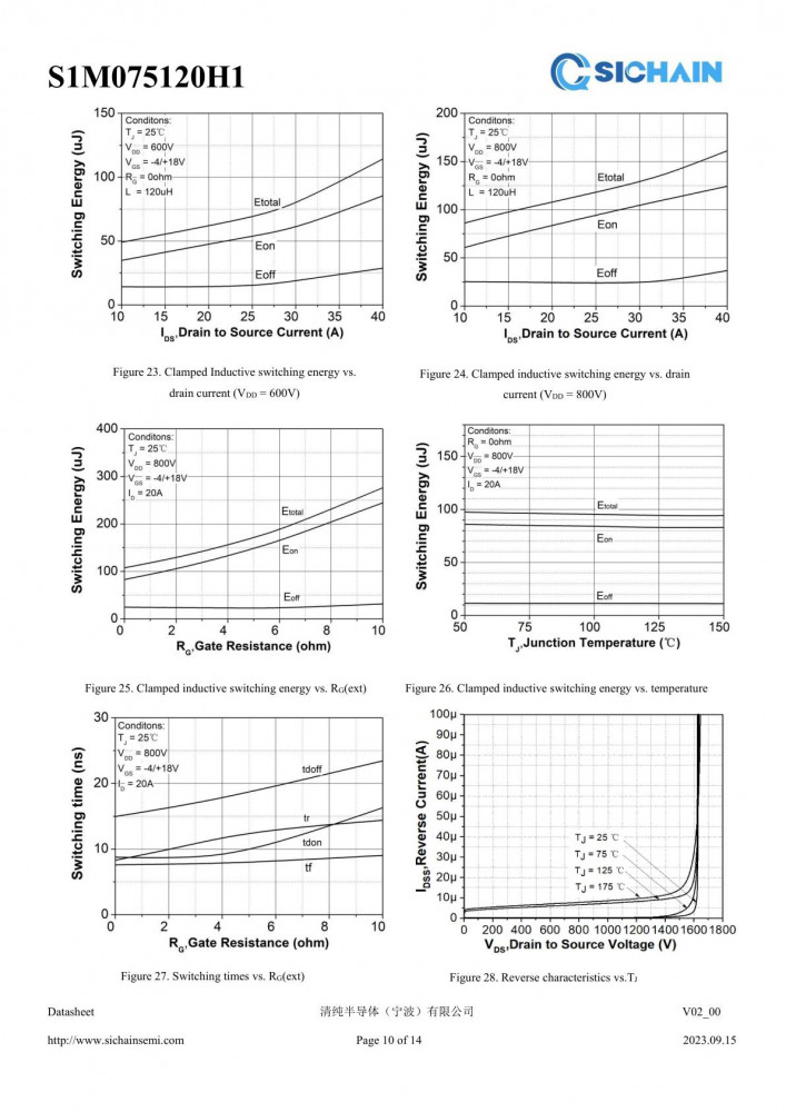S1M075120H1 datasheet page 10