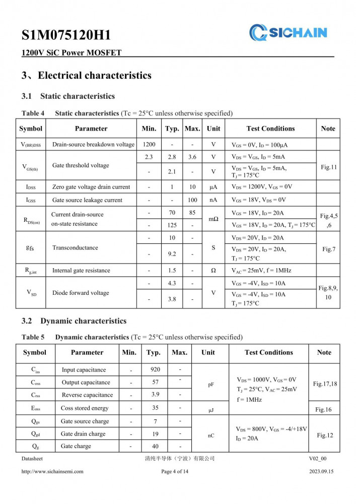 S1M075120H1 datasheet page 4