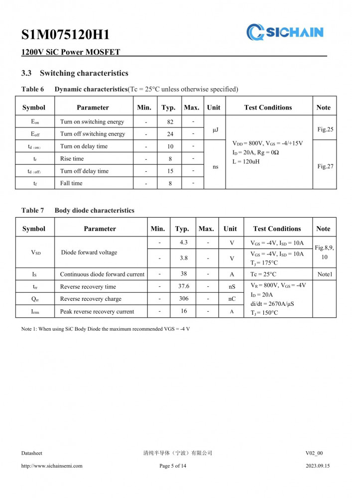 S1M075120H1 datasheet page 5