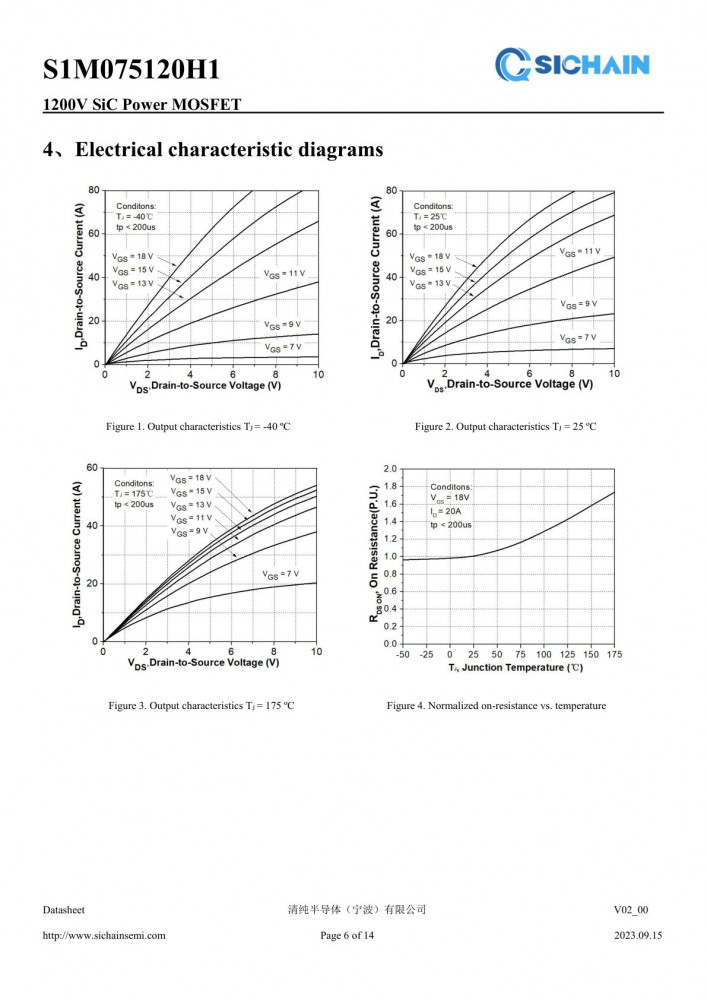 S1M075120H1 datasheet page 6