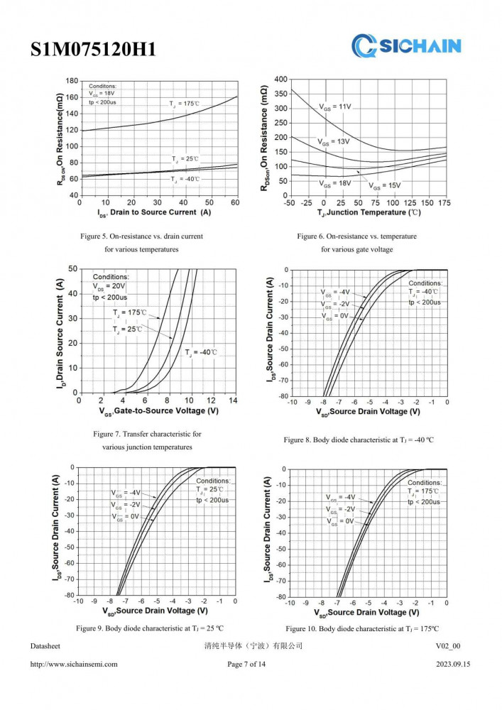 S1M075120H1 datasheet page 7
