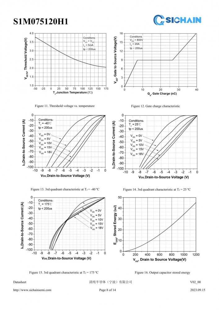S1M075120H1 datasheet page 8