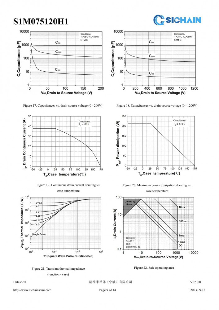 S1M075120H1 datasheet page 9