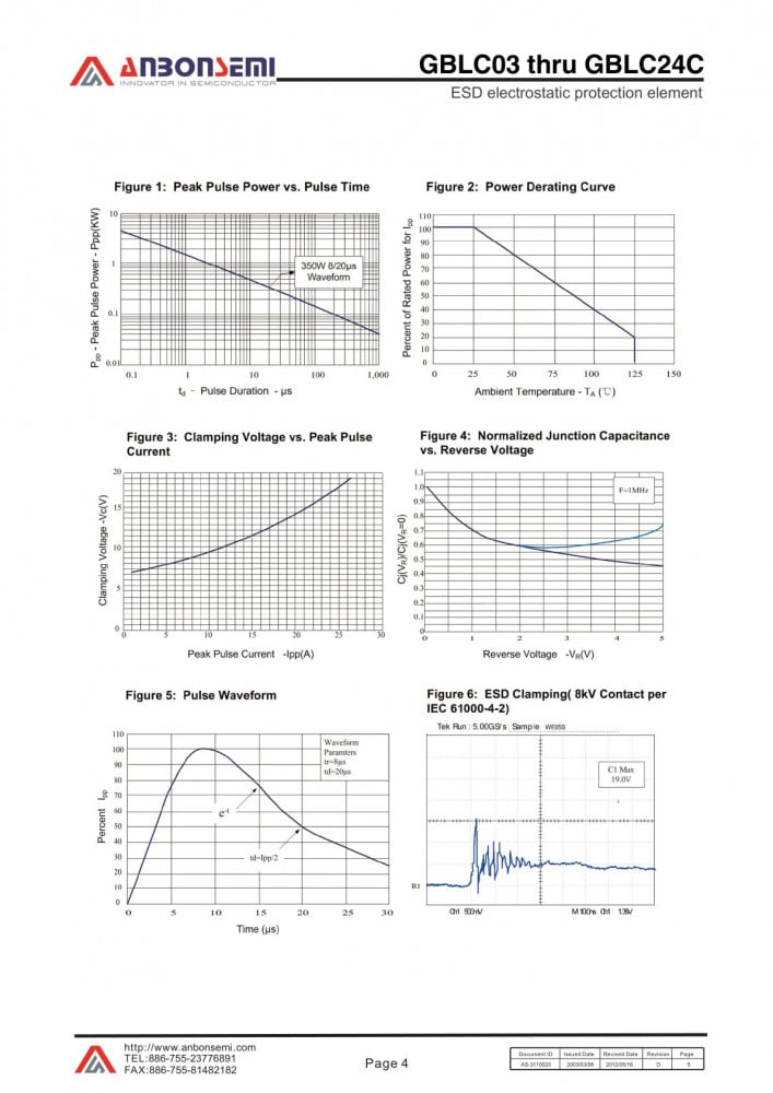 GBLC05C datasheet page 4