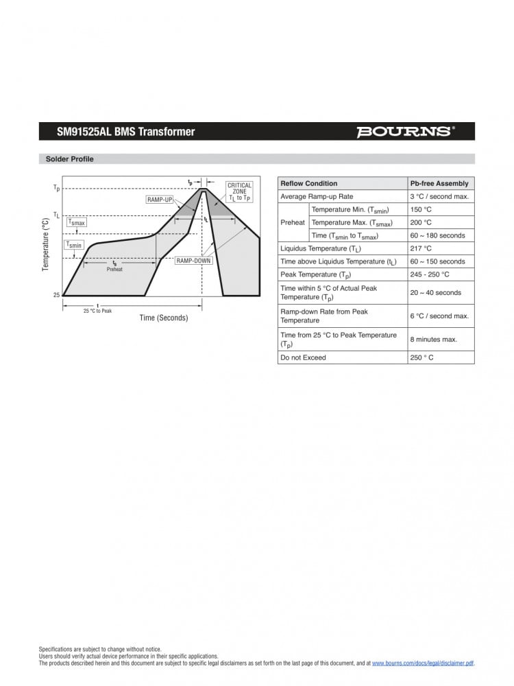 SM91525AL-E datasheet page 2