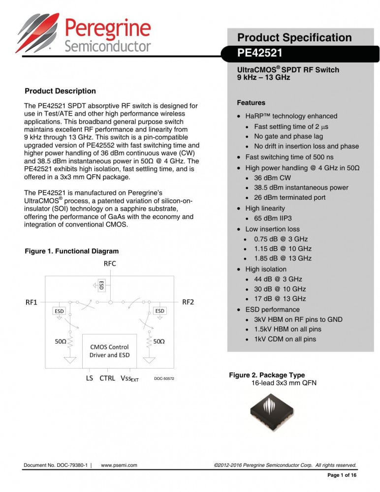 PE42521C-Z datasheet page 1