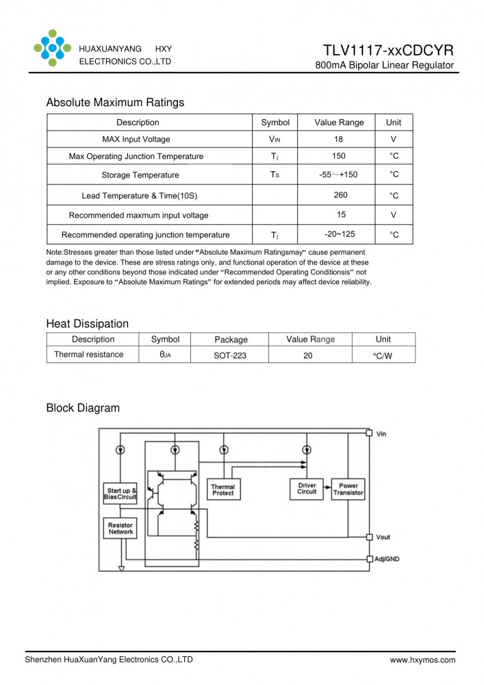 TLV1117 datasheet page 2