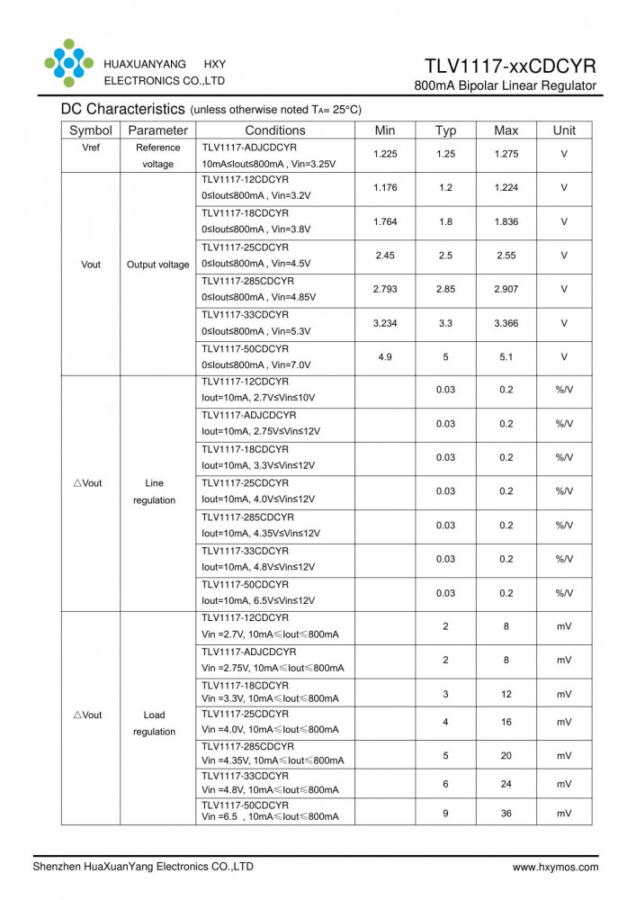 TLV1117 datasheet page 3