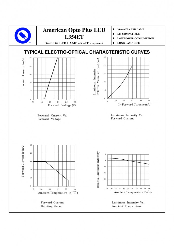 L354ET datasheet page 3