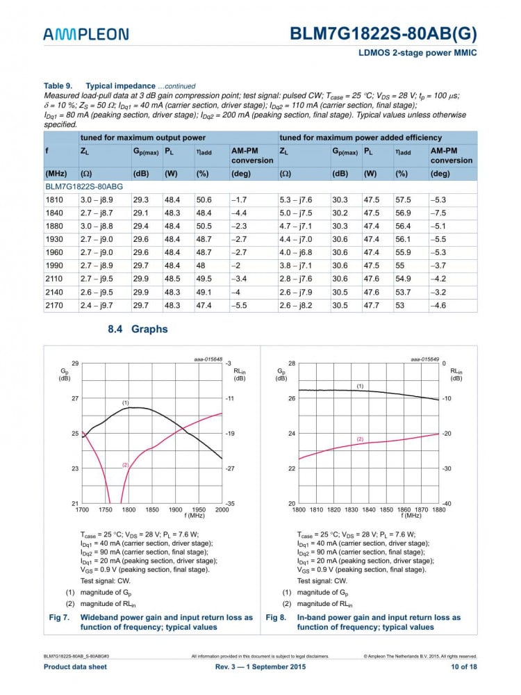 BLM7G1822S-80ABY datasheet page 10