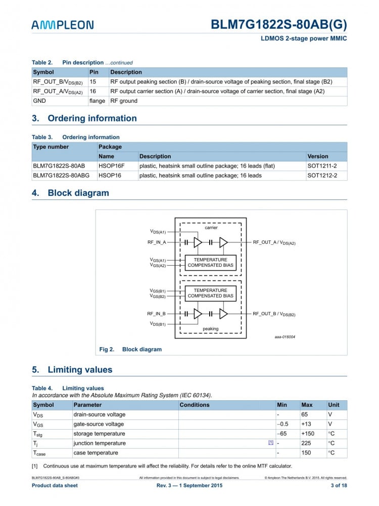 BLM7G1822S-80ABY datasheet page 3