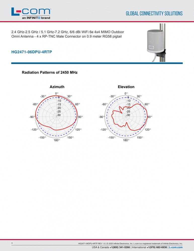 HG2471-06DPU-4RTP product documentation page 3