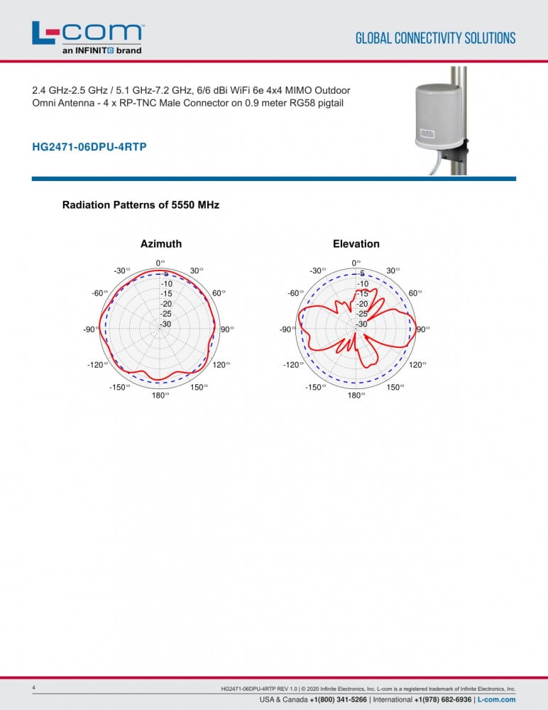 HG2471-06DPU-4RTP product documentation page 4