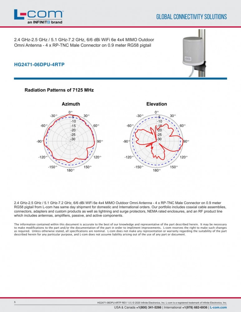 HG2471-06DPU-4RTP product documentation page 5