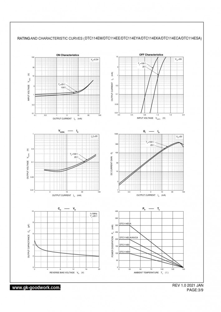 DTC114EE datasheet page 3