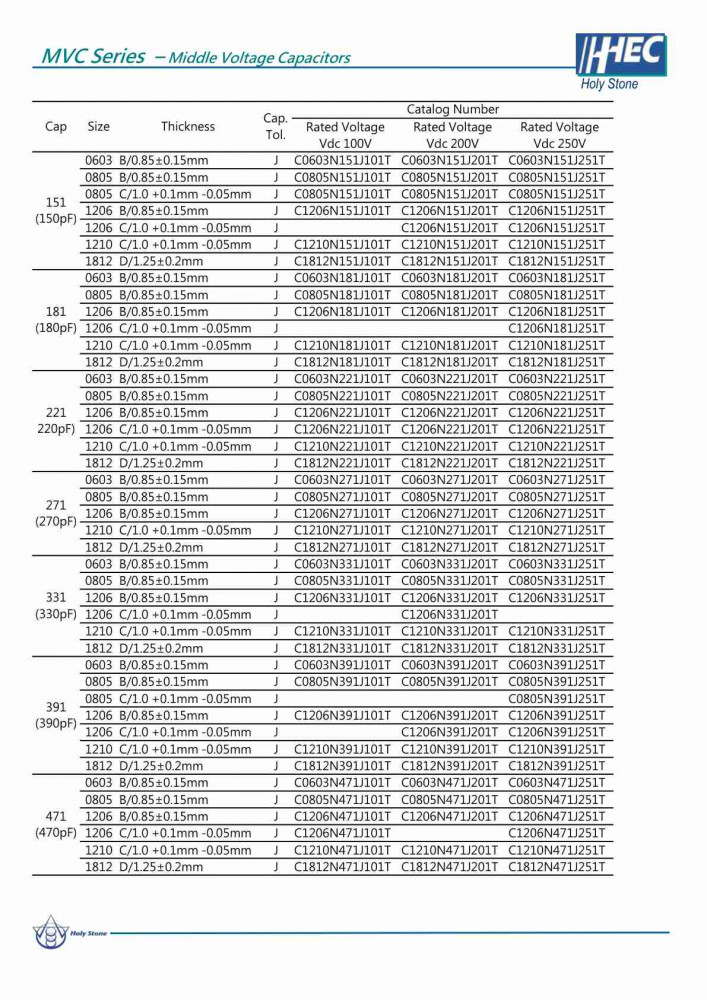 IHHEC MVC catalog page 8